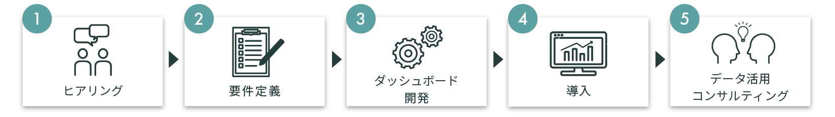 BIツール導入支援 | 株式会社Rejoui