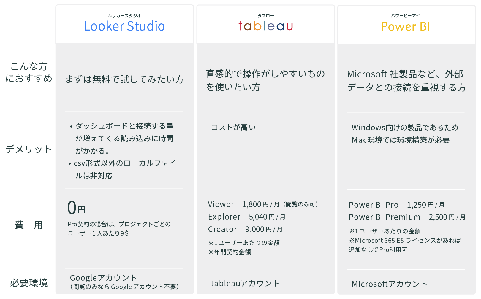 BIツール導入支援 | 株式会社Rejoui